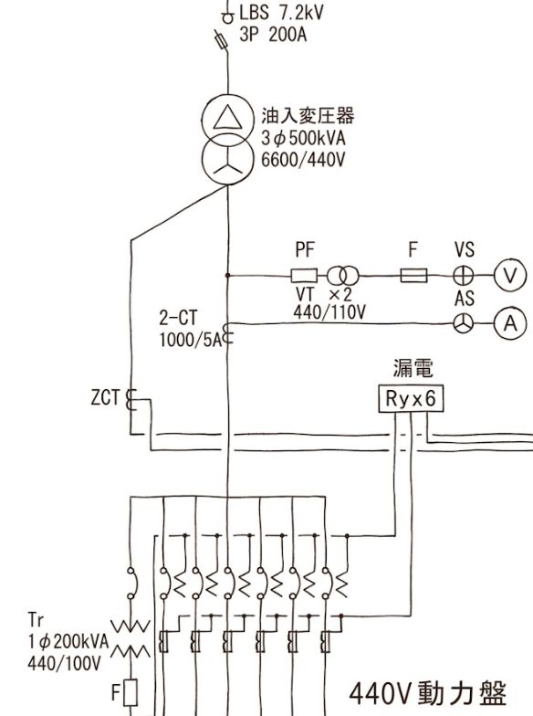 【電験3種・法規】440V（400V級）の低圧電路には漏電遮断器（ELB）の設置が必要な理由 | 電験超入門部